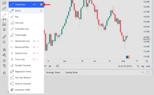 Tradingview Tutorials: How To Set Up Trading View (Beginner Friendly ...