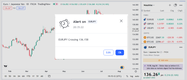 How To Set up Alerts On TradingView (Step By Step Tutorial ...