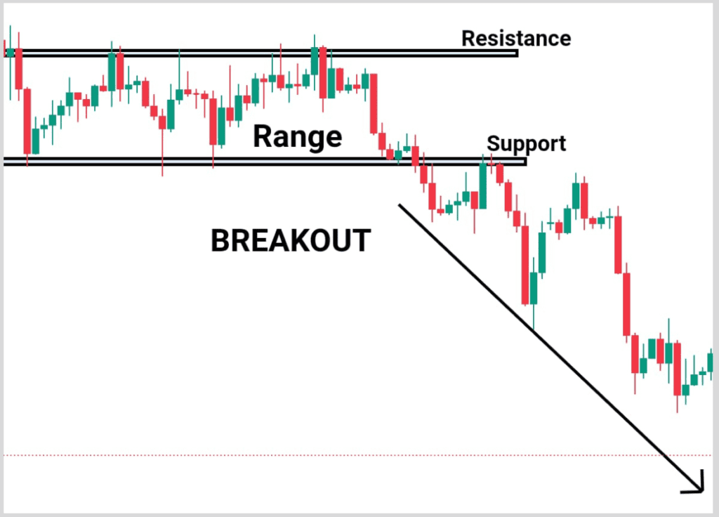 Price Action Or Indicators: Which is better (I Traded Both ...