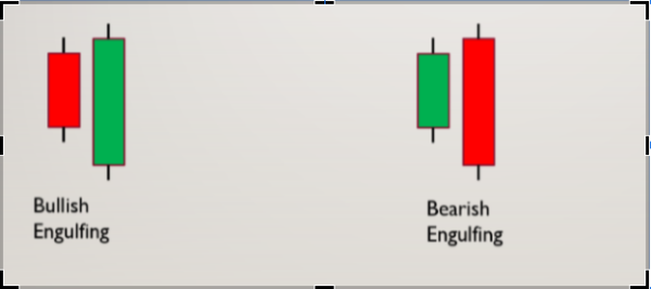 The Definitive Guide To Price Action Trading - Learnforexwithdapo