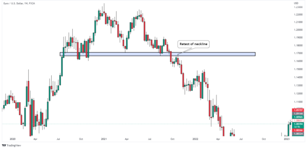 Top-Down Analysis In Trading: Made $80,000 + Case Study (Complete Guide ...