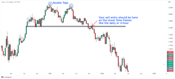 Price Action Trading: Entry & Exit Strategy (Complete Guide ...