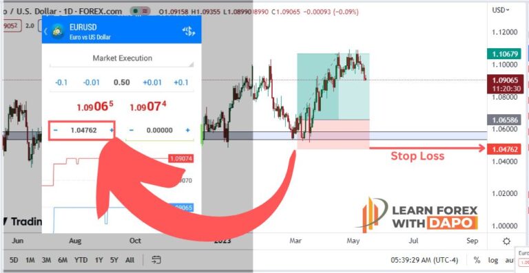 Price Action Trading: Entry & Exit Strategy (Complete Guide ...