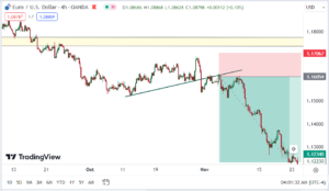 Top-Down Analysis In Trading: Made $80,000 + Case Study (Complete Guide ...