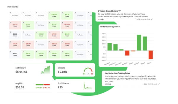 7 Best Trading Journals {Free & Paid} for All Traders - Learnforexwithdapo