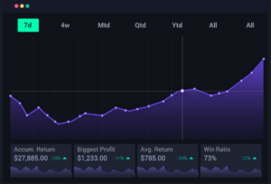 7 Best Trading Journals {Free & Paid} for All Traders - Learnforexwithdapo