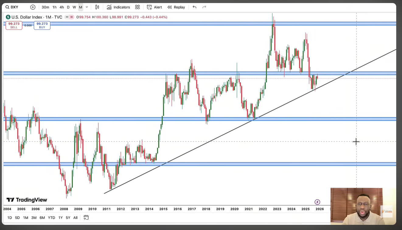 Simple Trendline Strategy to Pass Any Prop Firm Challenge ...